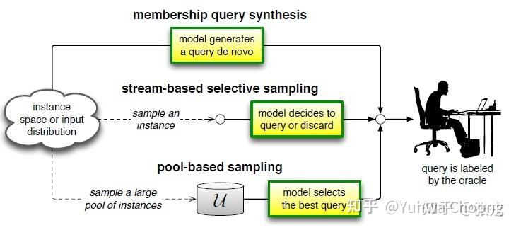 [KG笔记]六、关系抽取RE - 知乎