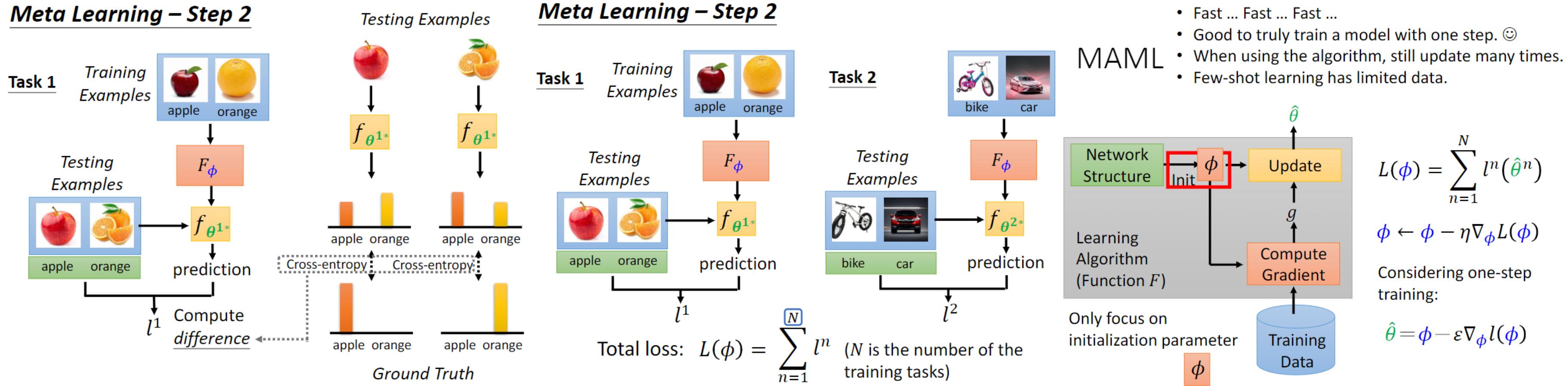 元学习及MAML笔记 - 知乎