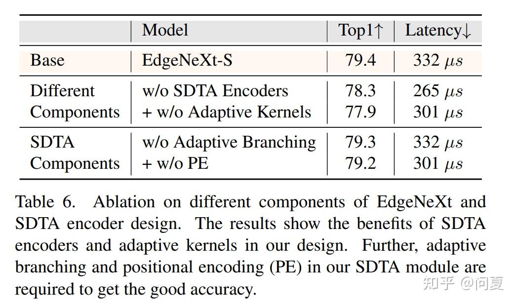 EdgeNeXt：结合CNN和Transformer的轻量化ViT模型 - 知乎