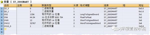 WinCC与 S7-200 SMART的Modbus TCP/IP通讯 - 知乎