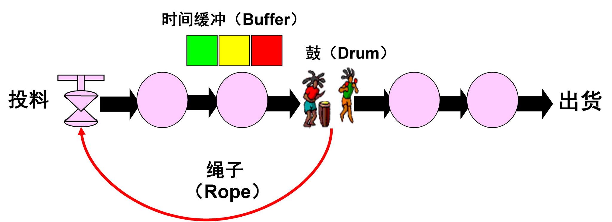 TOC制约理论在生产中的应用 - 知乎