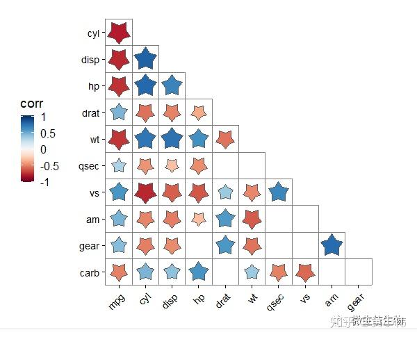 Science这张惊艳图表终于完成了：最终稳定版本 - 知乎