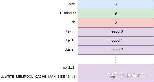 dpdk mempool cache 机制分析 - 知乎
