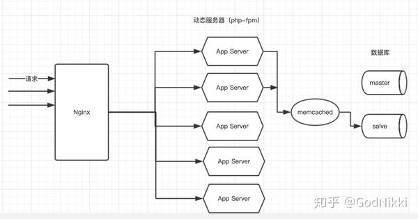 细说nginx作为web服务器 知乎 