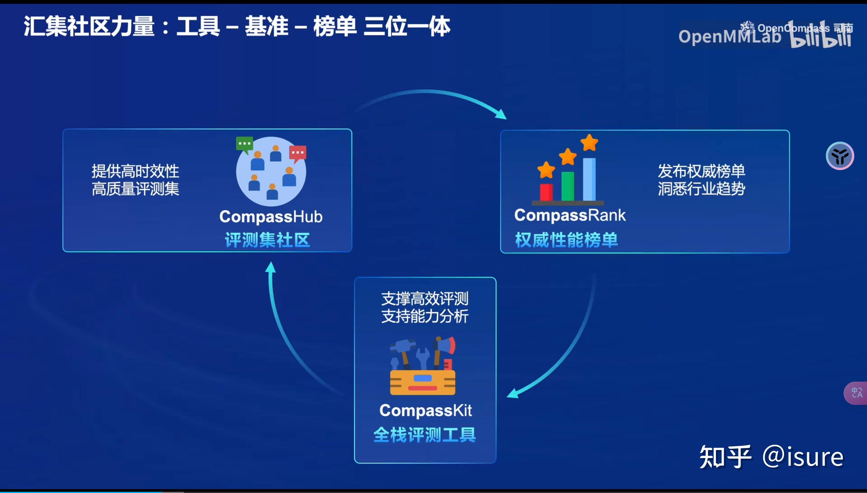 07 【OpenCompass 大模型评测实战】 - 知乎