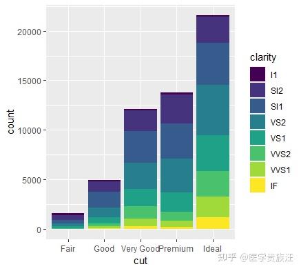 R入门：基础绘图 - 知乎
