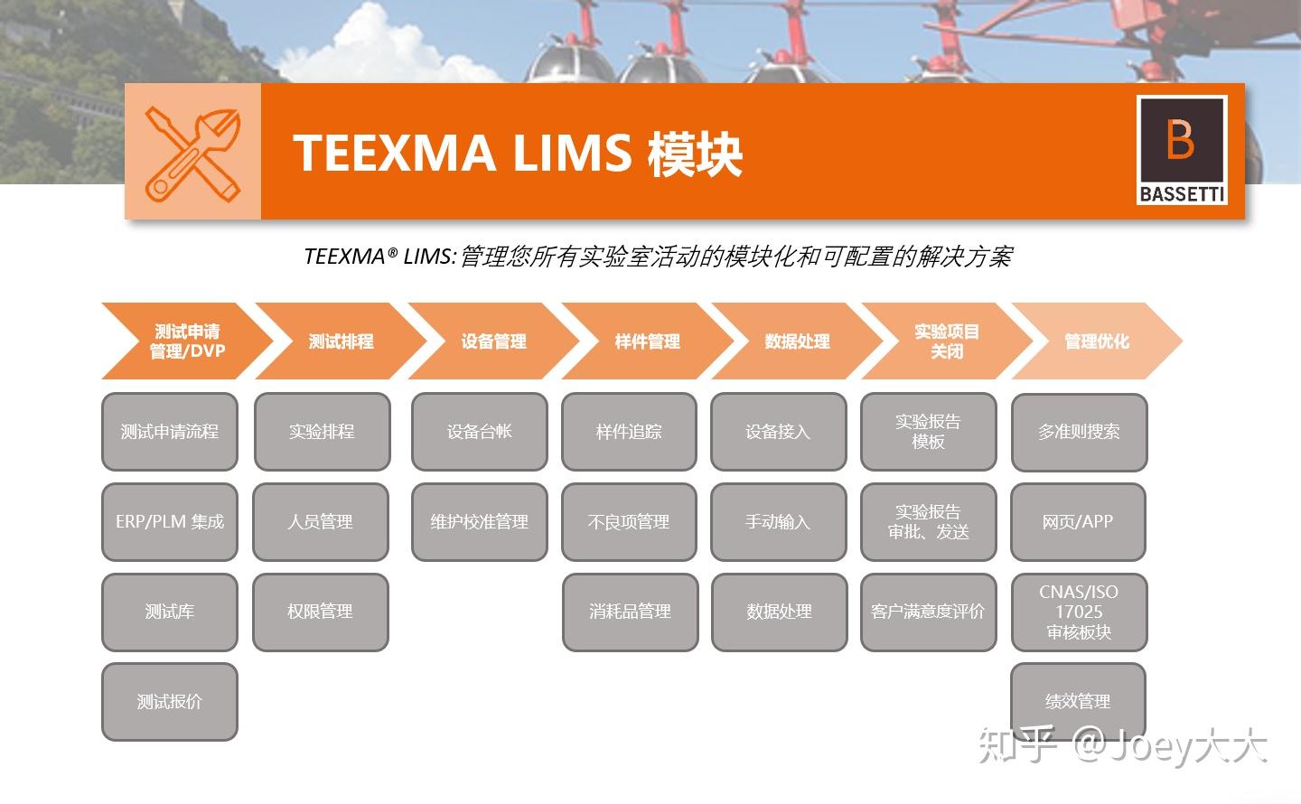 LIMS是什么？LIMS具体能带来什么效益？ - 知乎