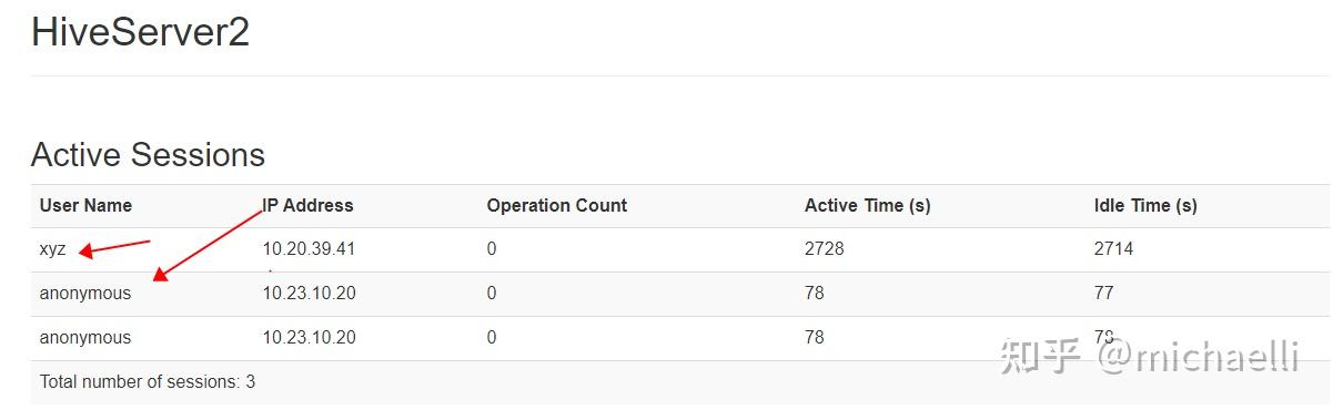 一篇文章彻底理解 HIVE 常见的三种 AUTHENTICATION 认证机制的配置与使用 - 知乎