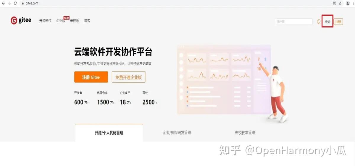 【PREPARE工作准备】OpenHarmony 代码上库 - 知乎