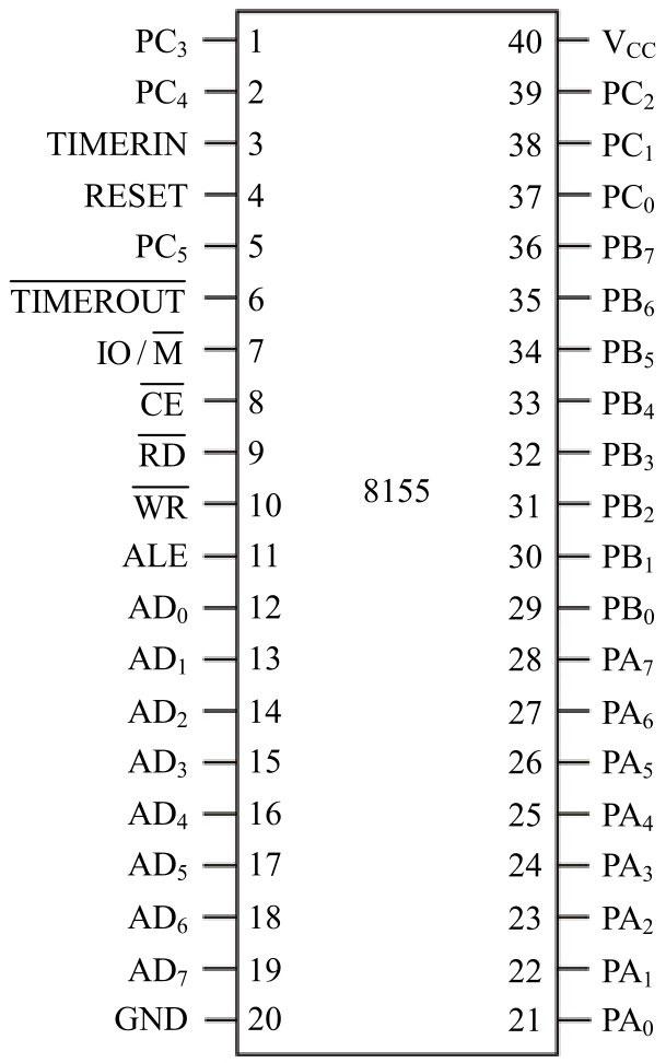 知乎盐选 | 8.9.3 用可编程芯片 8155 实现并行 I/O 接口扩展