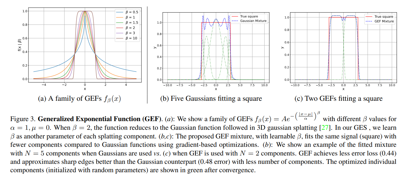NeRF&Beyond 假期合订本(3DGS综述、4DGS、GaMeS、GaussianObject、GES、IM-3D、GALA3D、OV-NeRF、TensoSDF、DeformNet等 ...