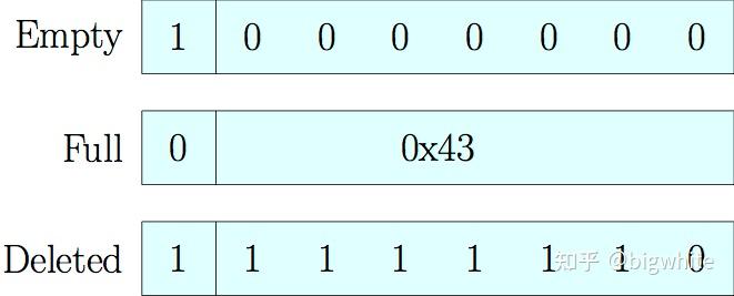 Go map使用Swiss Table重新实现，性能最高提升近50% - 知乎