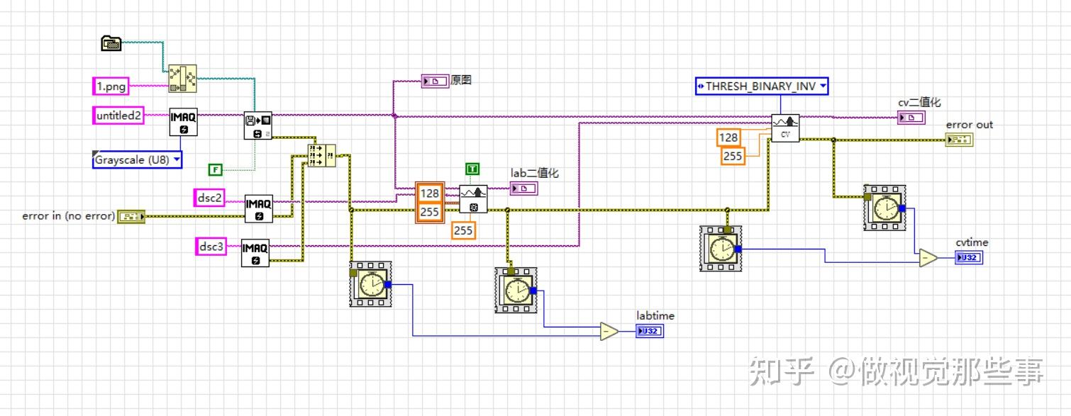 Opencv_Labview专栏 - 知乎