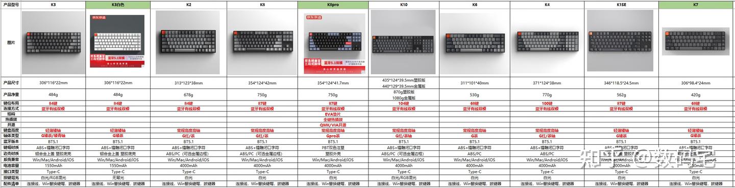 京东京造(Keychron)机械键盘K1(SE)/K2/K3/K4/K6/K7/K8(Pro)/K10/C1/C2/JZ870/JZ990 ...