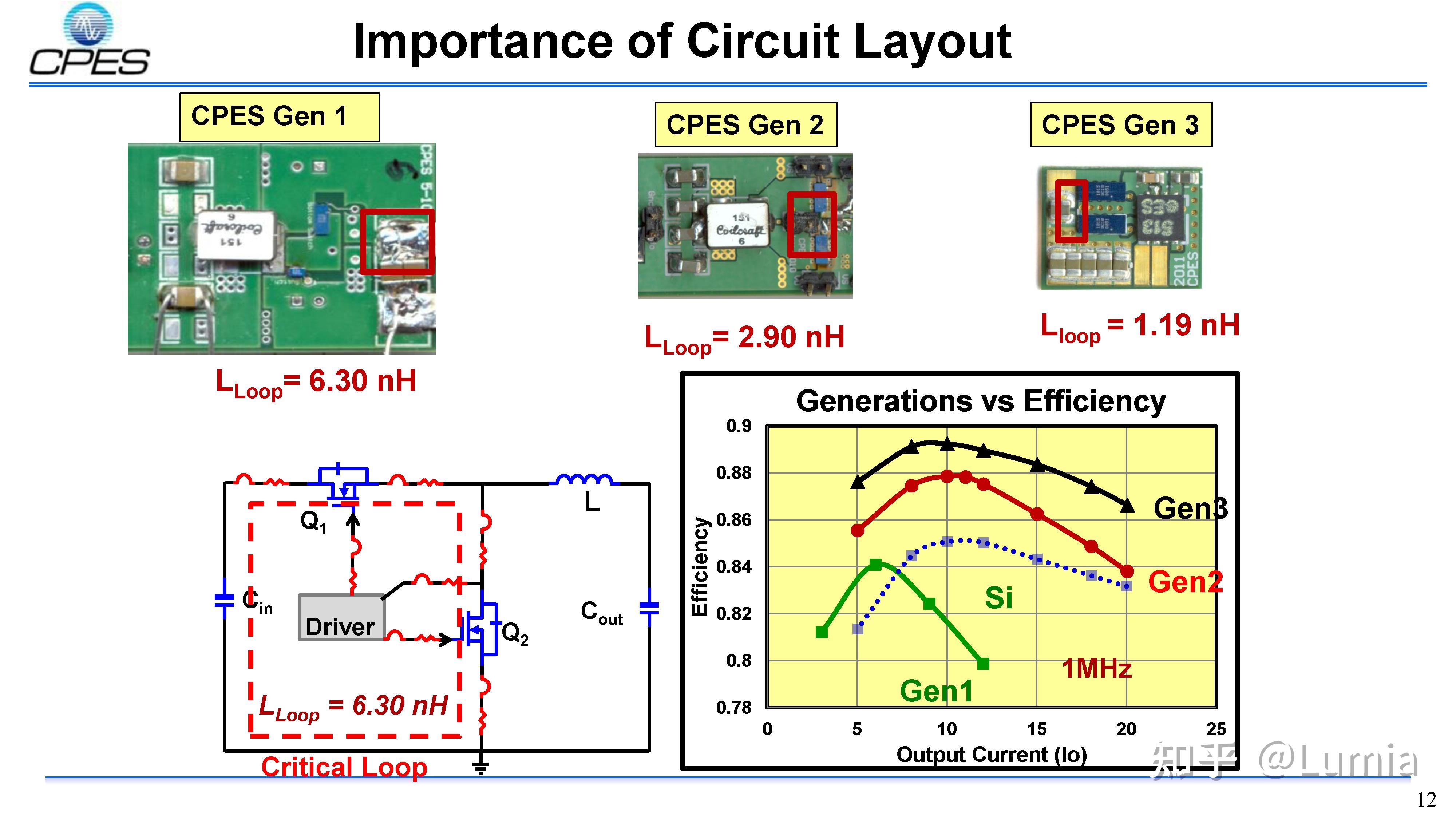 CPES Fred C.Lee PPT分享21.08.30：Next Generation of Power Supplies - 知乎