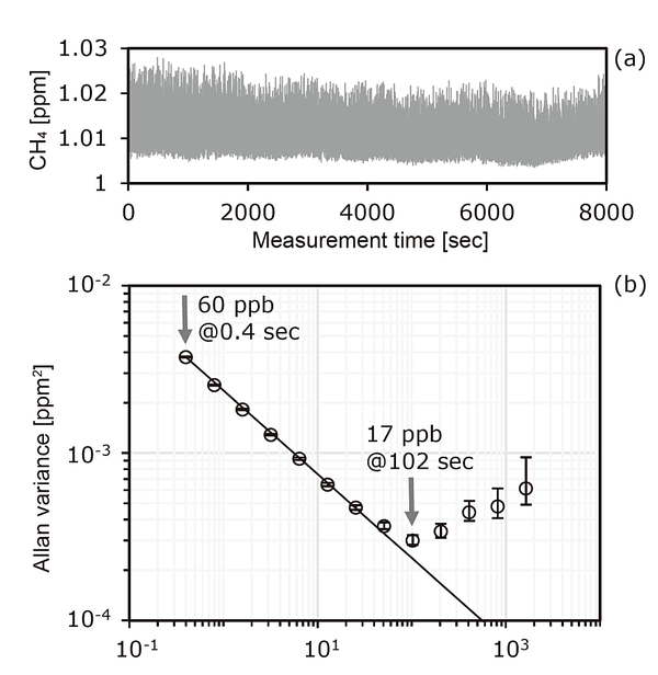 近红外TDLAS-NIR气体检测方案（以空气中水分子为例 - 知乎