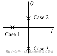 硬件中近似计算arctan2()的3种实现方法 - 知乎