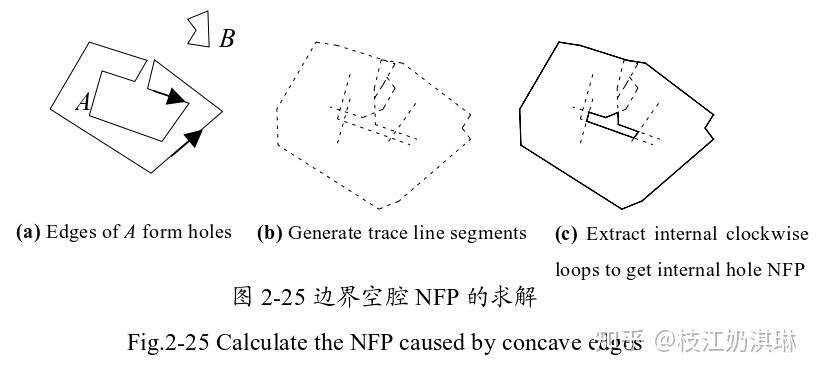 Houdini HDK 基于轨迹线计算的临界多边形(no-fit polygon) - 知乎