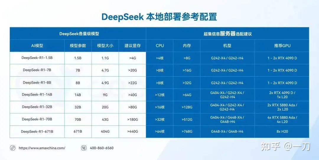 High Bandwidth Flash Rising - 知乎