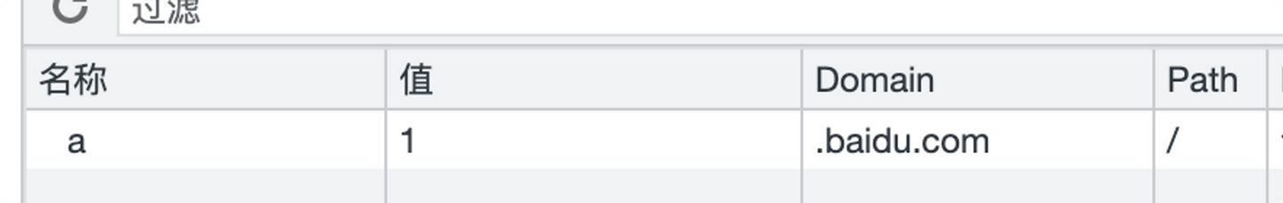 Cookies 完全指南 - 知乎