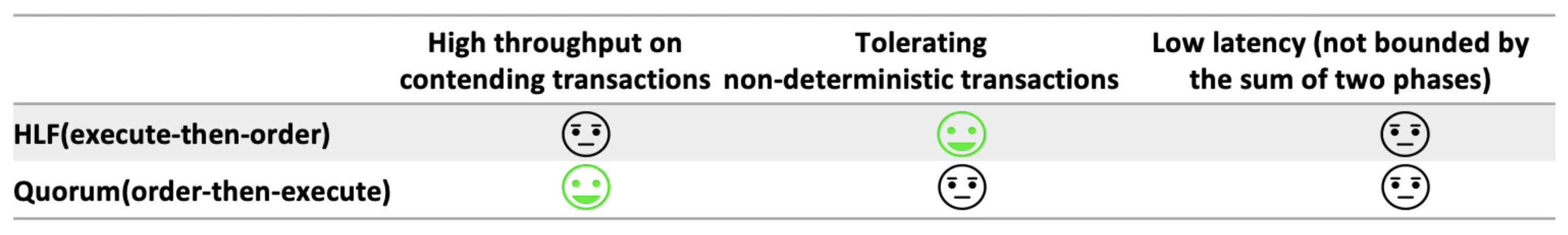 SOSP 2021 小镇奇闻连载（一） - 知乎