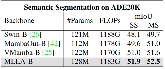 Mamba 模型解读 (二)：揭秘视觉 Mamba：一种线性注意力机制视角 - 知乎