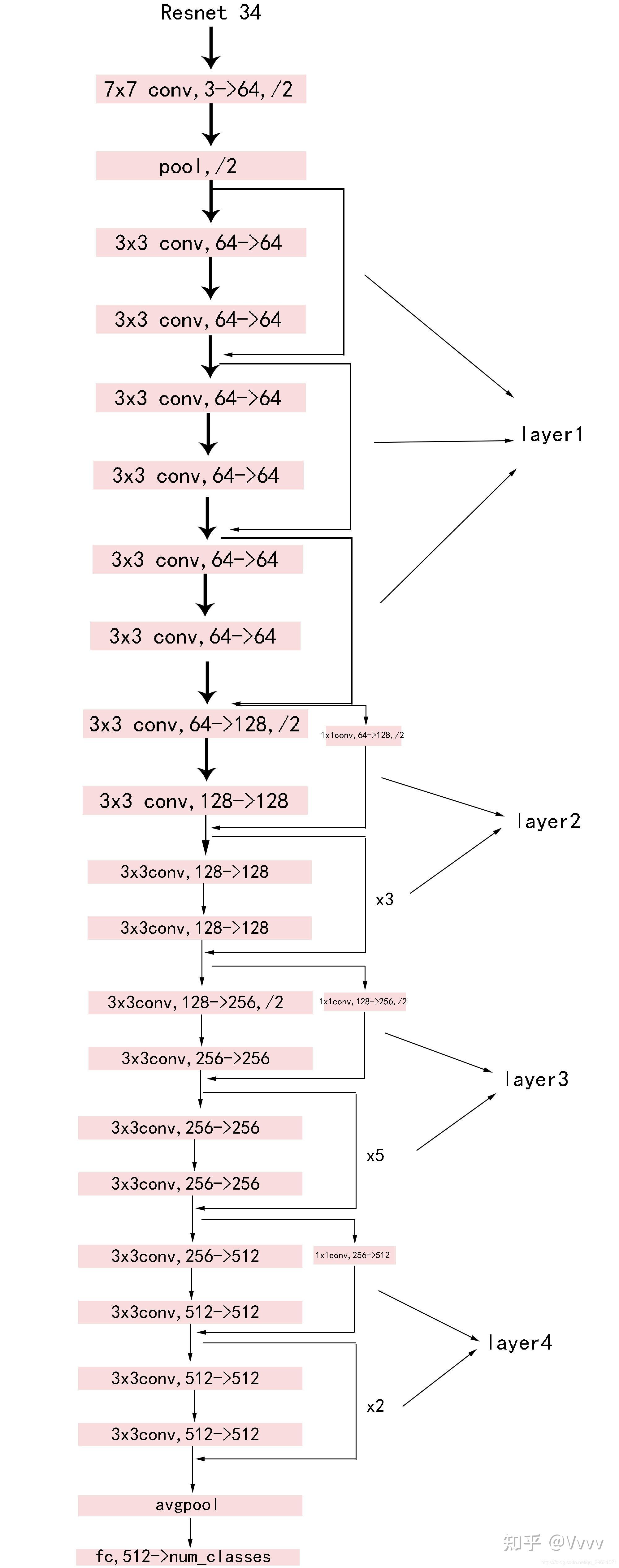 ResNet与迁移学习笔记 - 知乎