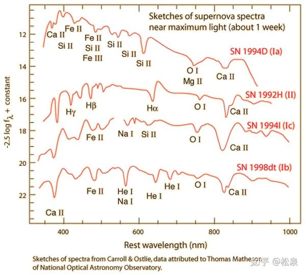第十三课 恒星终点 - 知乎
