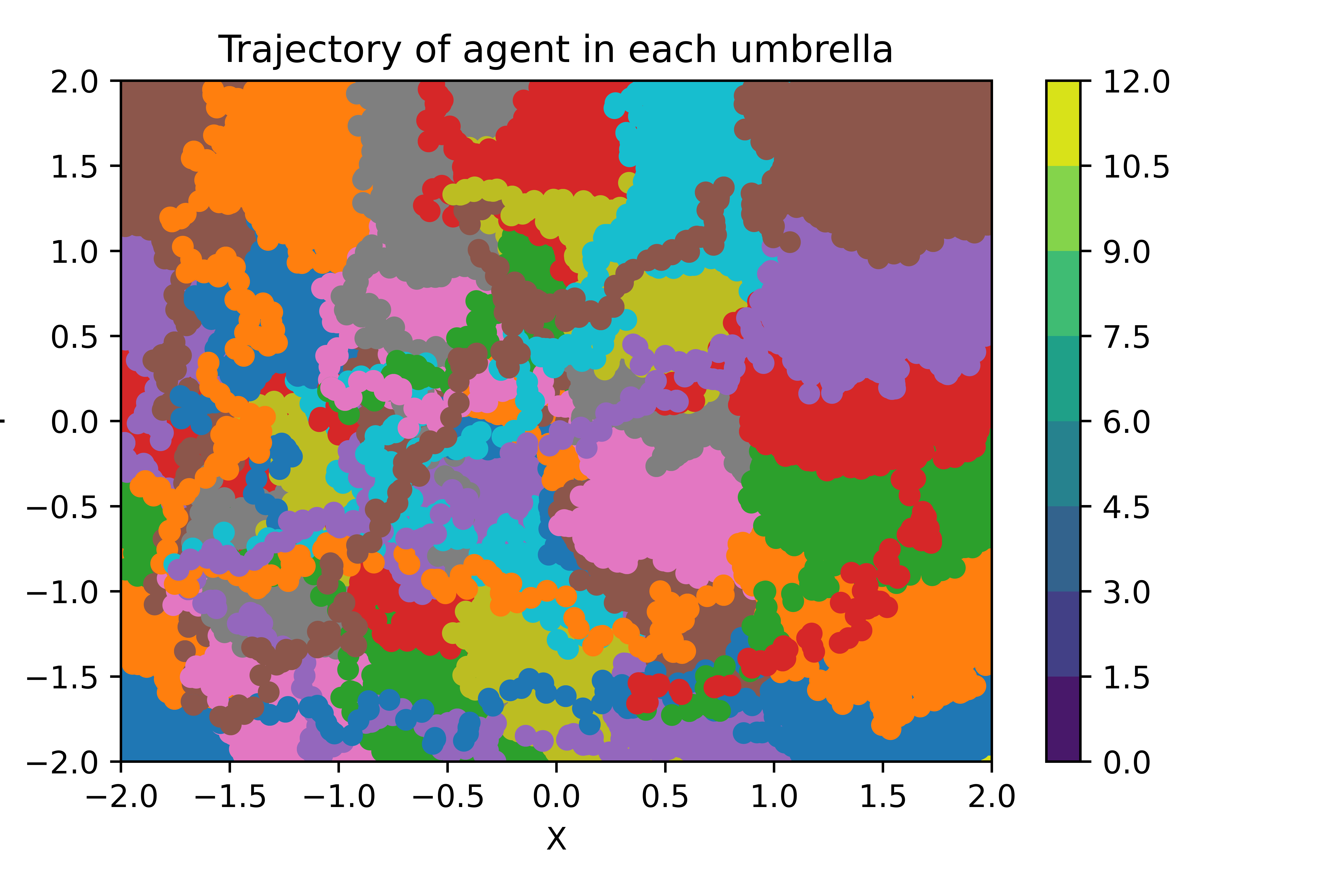 计算物理：自由能计算-伞形采样全流程梳理（Umbrella sampling） - 知乎