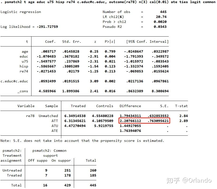 倾向得分匹配(PSM)中协变量的筛选（psestimate） - 知乎
