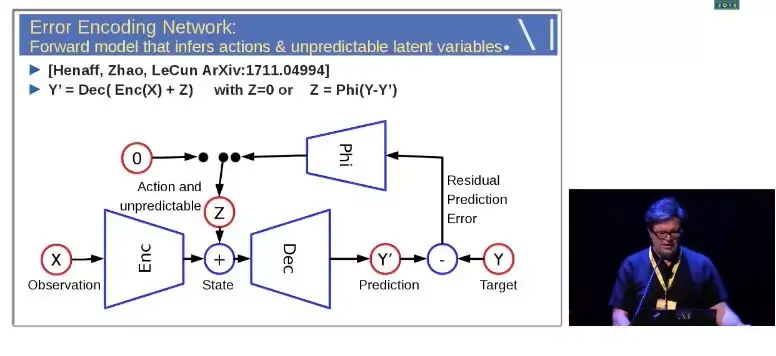 Yann LeCun：学习世界模型，通向AI的下一步 - 知乎
