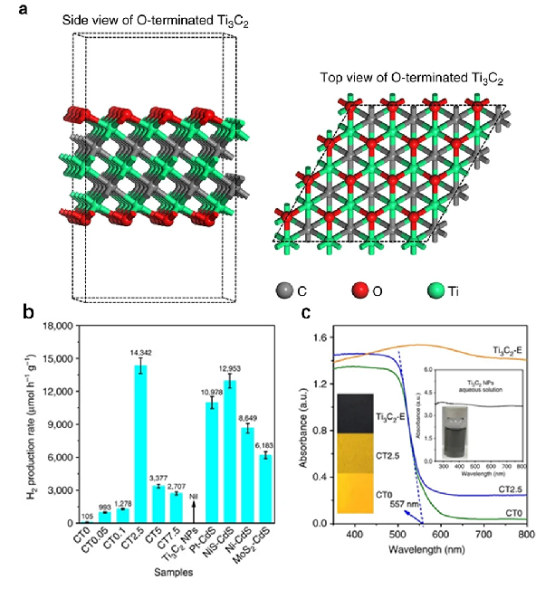 顶刊宠儿：Mxenes材料的前世、今生与未来 - 知乎
