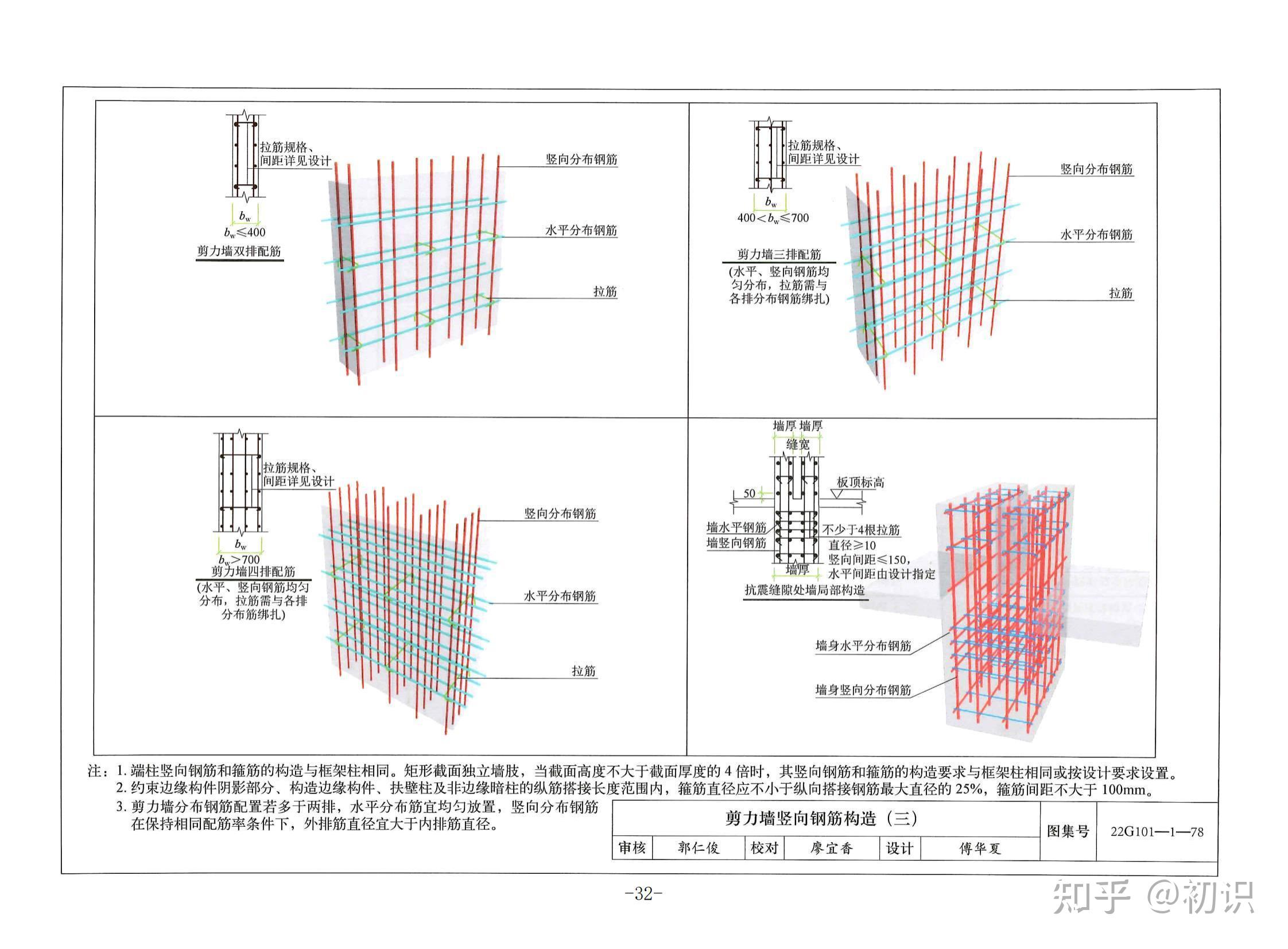 22G101三维立体图集（首发） - 知乎