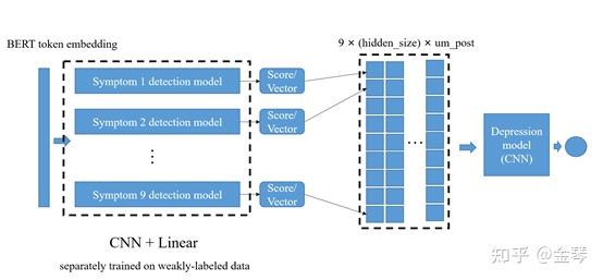 ACL 2022论文分享 - 知乎