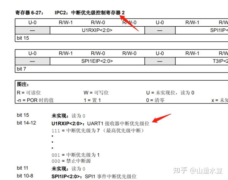 【dsPIC33】UART收发数据 - 知乎