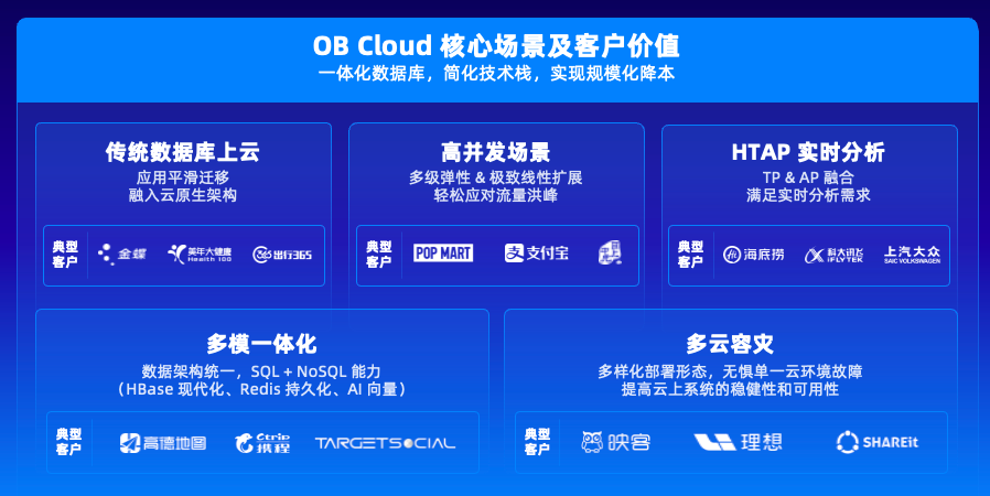 OceanBase 再度入选 Gartner ® 云数据库管理系统报告“荣誉提及” - 知乎