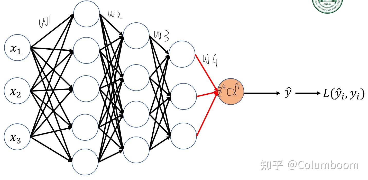 【Columboom】《人工智能》学习笔记 - 知乎