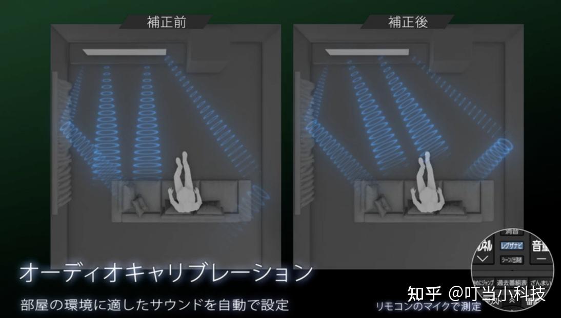 2022好电视该有哪些科技与狠活？东芝新品Z770系列音画双芯必须算一个 - 知乎