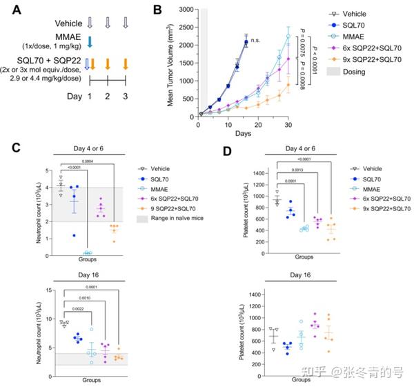 点击化学激活的MMAE前药释放 - 知乎