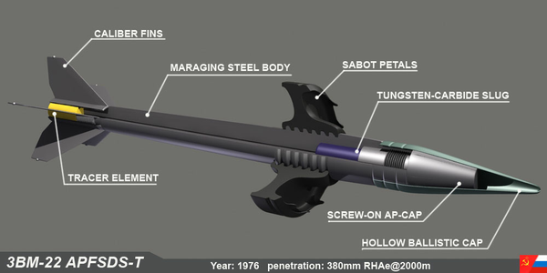 浅谈坦克穿甲弹 - 知乎