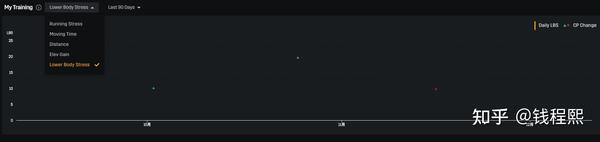 新一代Stryd指标：落地冲击负荷率和下肢压力评分 - 知乎