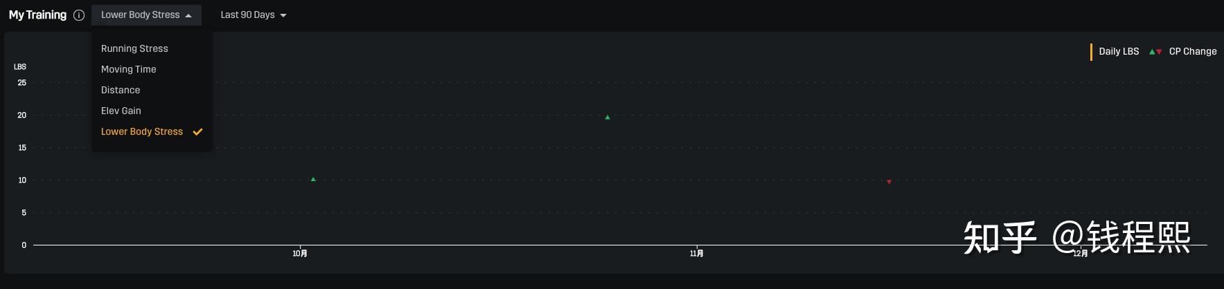 新一代Stryd指标：落地冲击负荷率和下肢压力评分 - 知乎