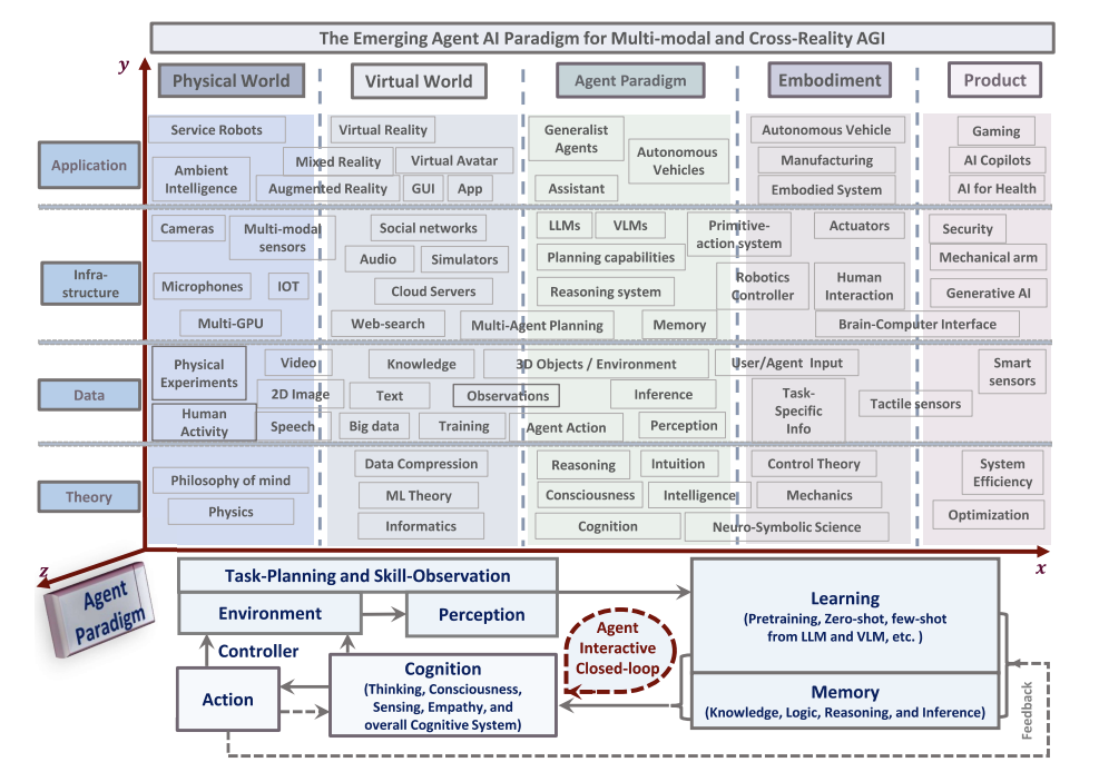 2025年，AI Agent干货资料、论文综述都在这了 - 知乎
