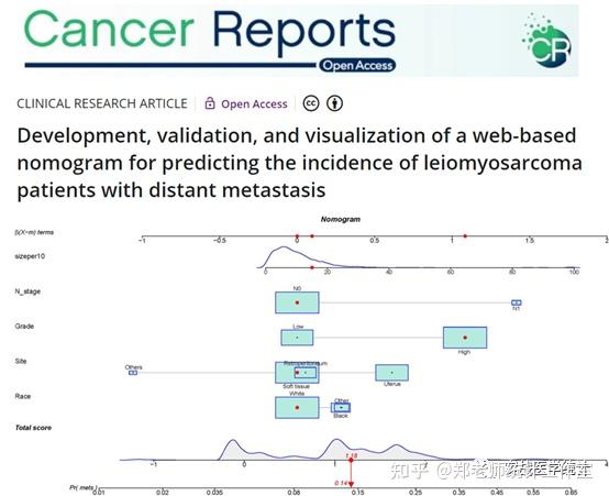 6款nomogram列线图实战详解 - 知乎