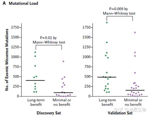 Biomaker的精彩故事（1）-TMB - 知乎