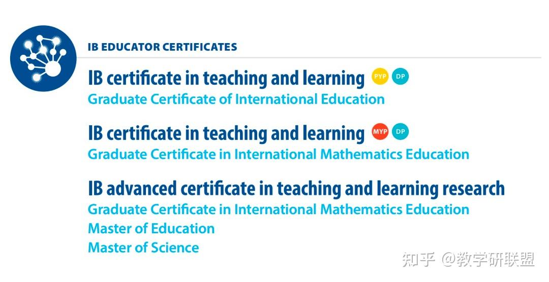 IB大更新！2023年在国内即可成为IB认证教师？最全详解来了！ - 知乎