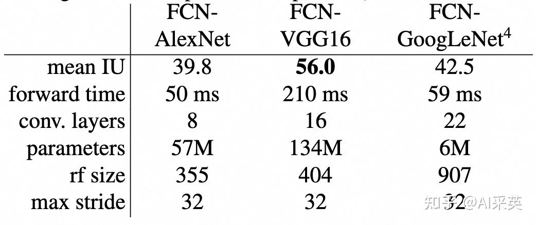 深度学习·CNN模型(1)：从FCN到U-Net - 知乎
