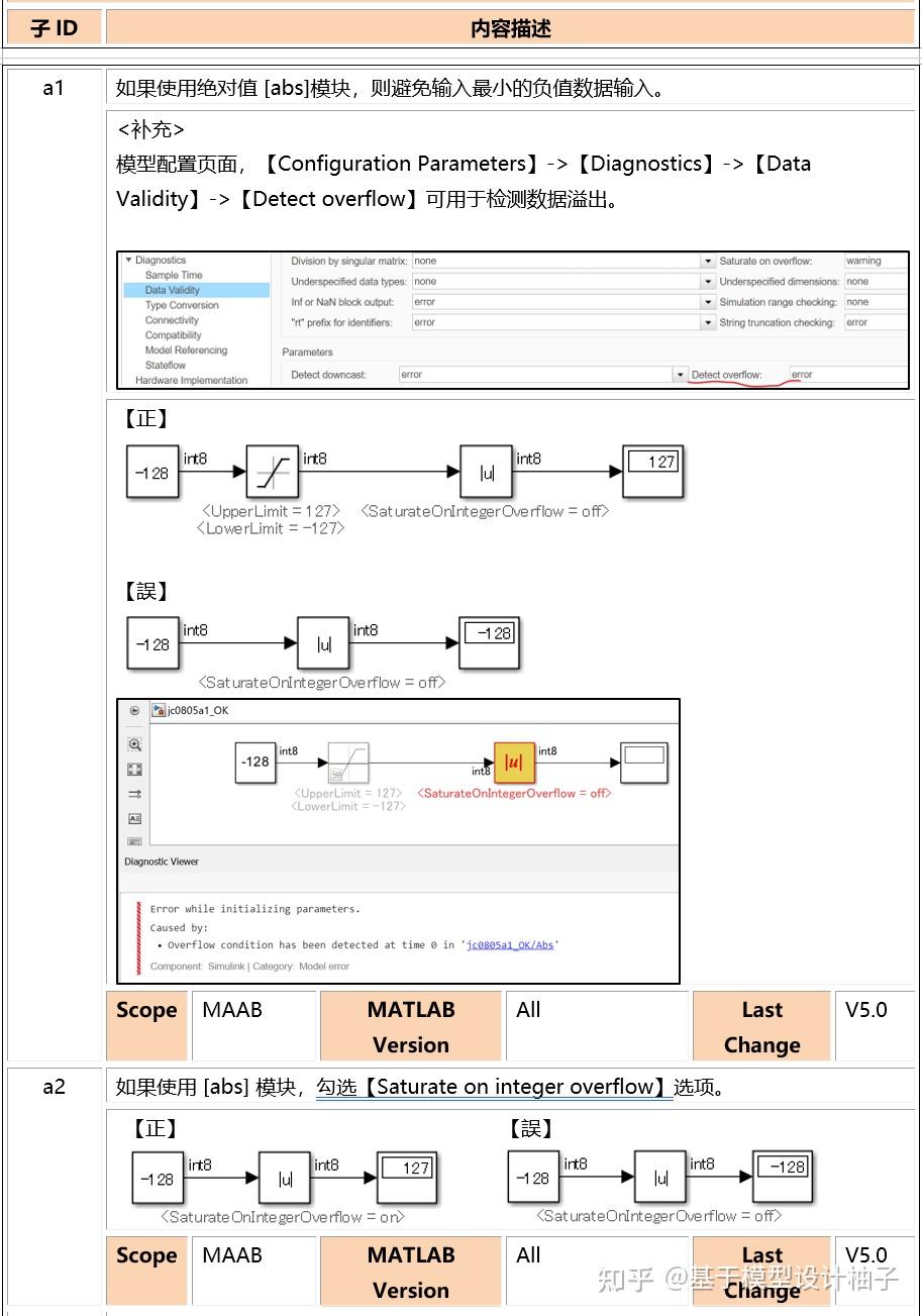 Simulink 建模规范 - 3.6 常见计算模块的使用规范 - 知乎