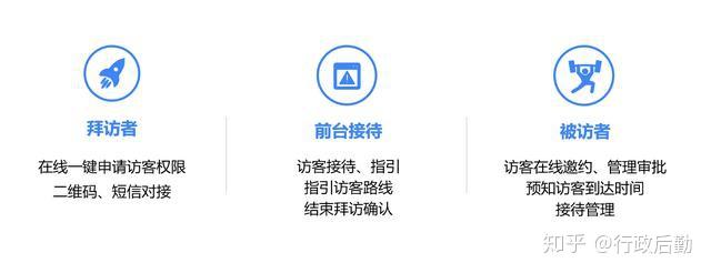 E企行 || 企业访客管理系统上线了！ - 知乎