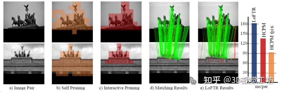 极快！开源！HCPM：又快又好的局部特征匹配！ - 知乎